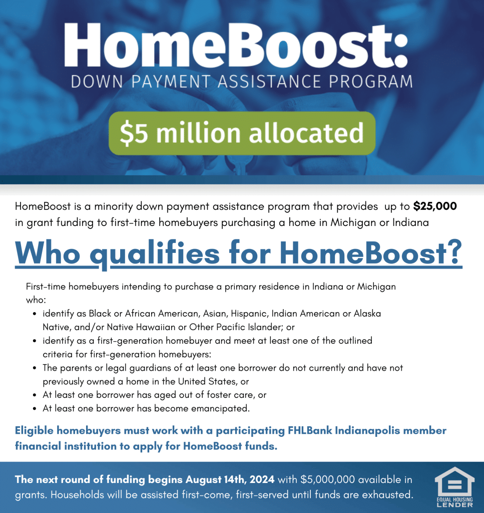 HomeBoost | Solidarity Community Federal Credit Union